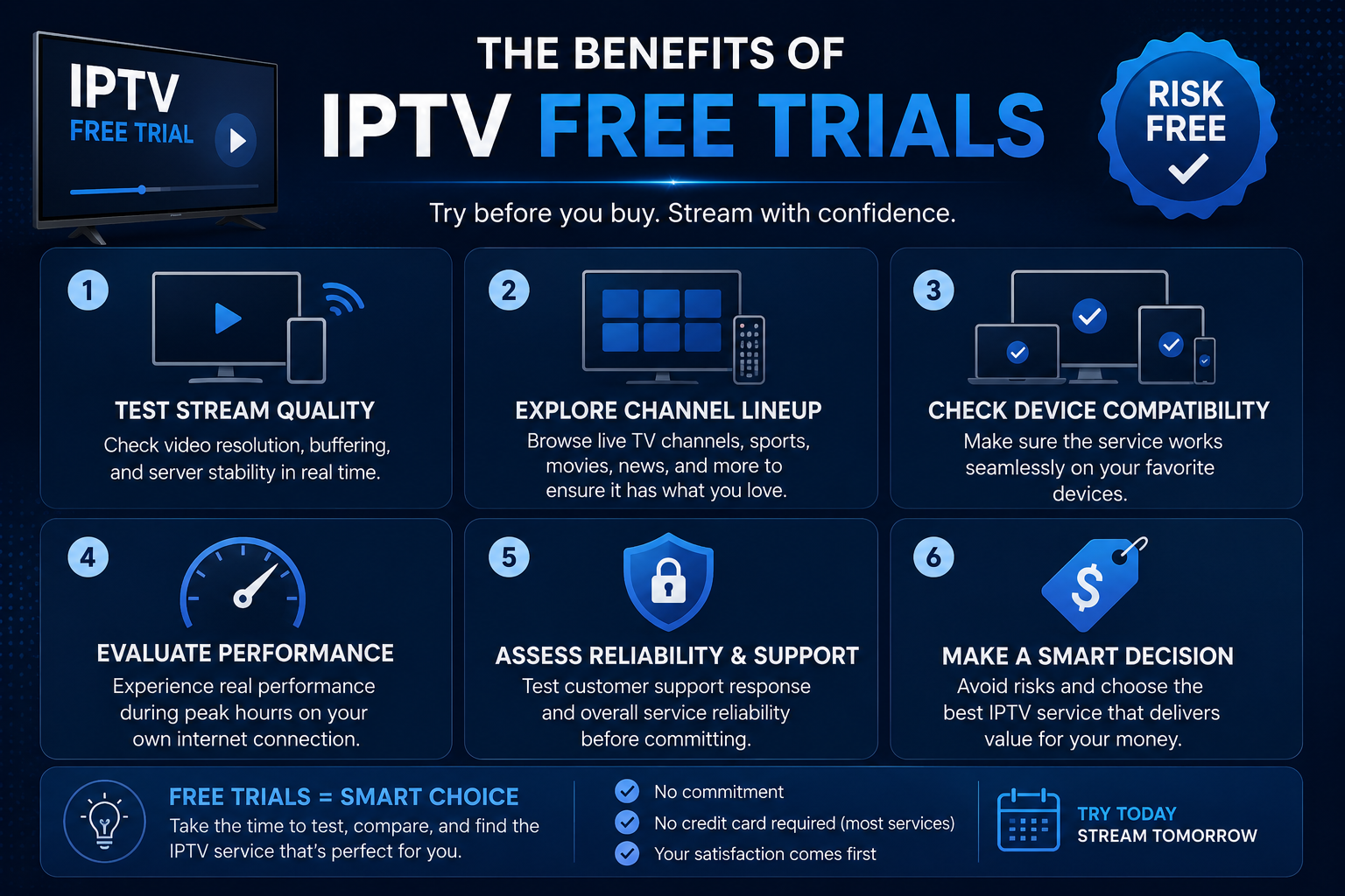 best IPTV services offering free trials in 2026